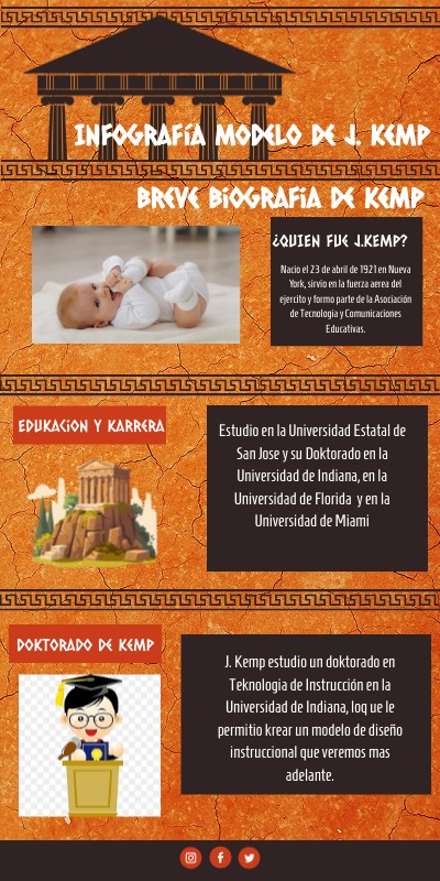 Infografía Modelo de Kemp | Genially