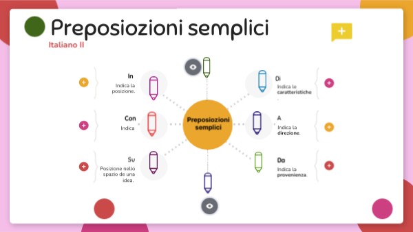 Mapa mental Preposizioni Semplici Arleth | Genially