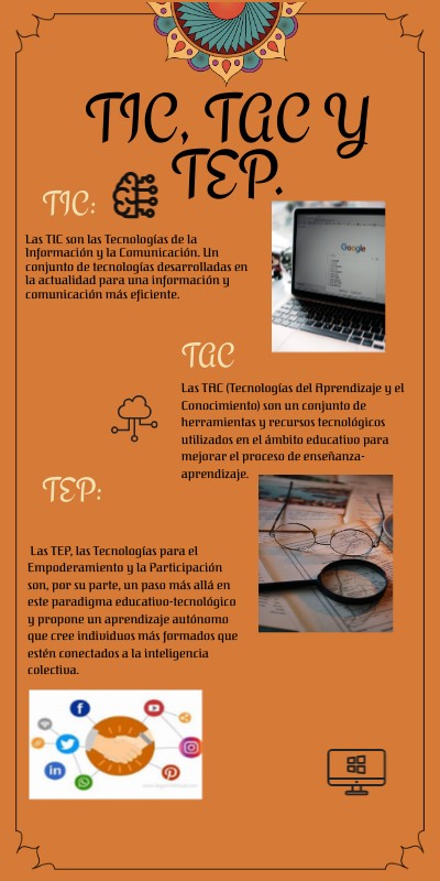 Infografía Vertical | Genially