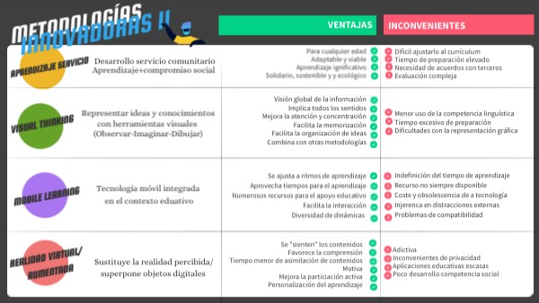 Metodologías Innovadoras II | Genially