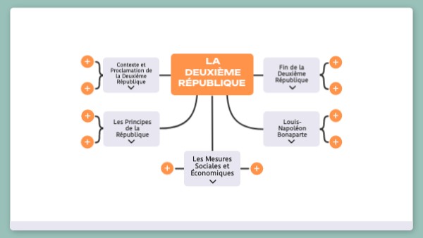 La Deuxième République