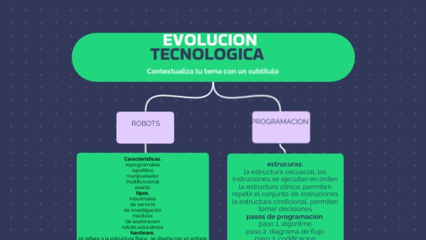 Mapa Mental act | Genially
