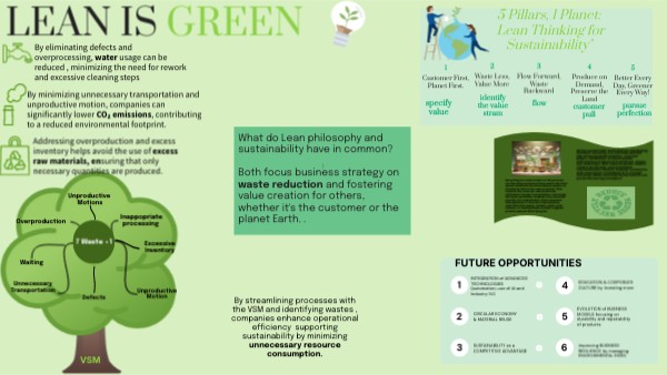 Copia - lean and green