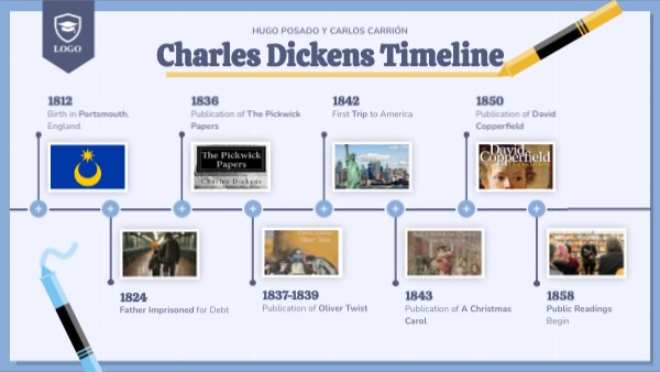 charles dickens timeline