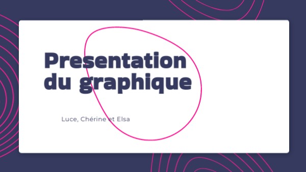 Groupe 2 graphique
