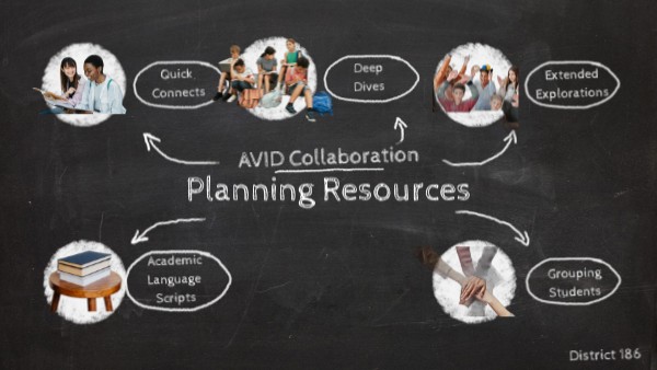 AVID Collaboration Planning Resources | Genially