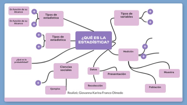 Mapa Mental Estadística | Genially