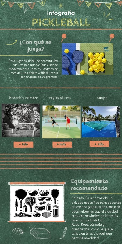 Infografia Pickleball