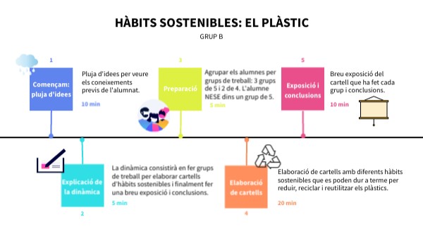 Activitat 2: Hàbitats sostenibles - El plàstic | Genially