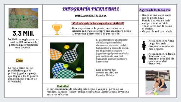 Infografia Pickleball