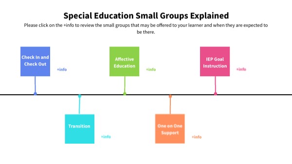 Special Education Small Groups 24-25