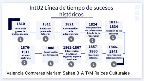 Línea de tiempo de sucesos historicos