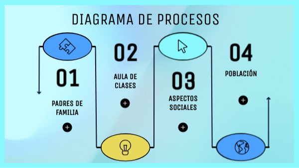 Diagrama de Procesos | Genially