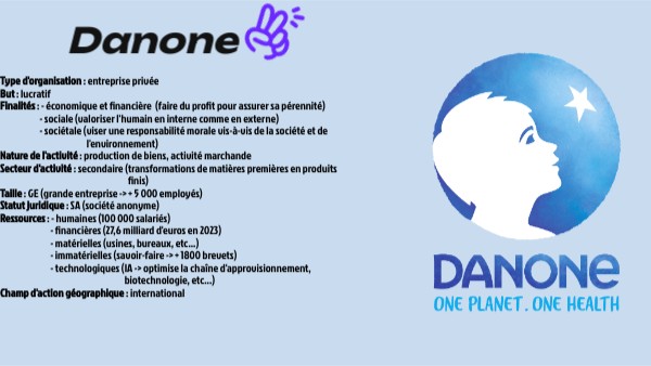 danone | Genially