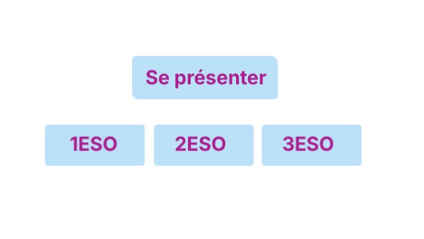Se présenter 1-2-3ESO