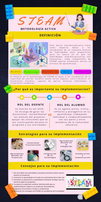 Infografía_STEAM | Genially