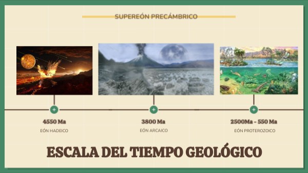 ESCALA DEL TIEMPO GEOLÓGICO