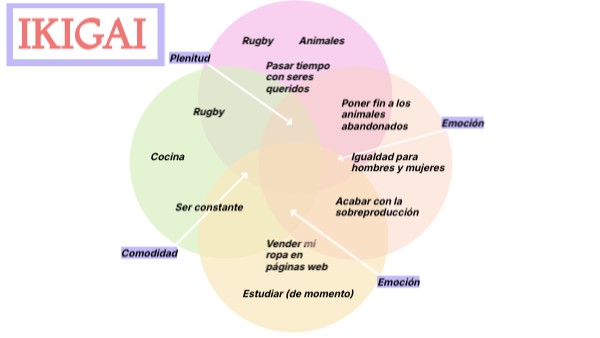 Presentación Esencial