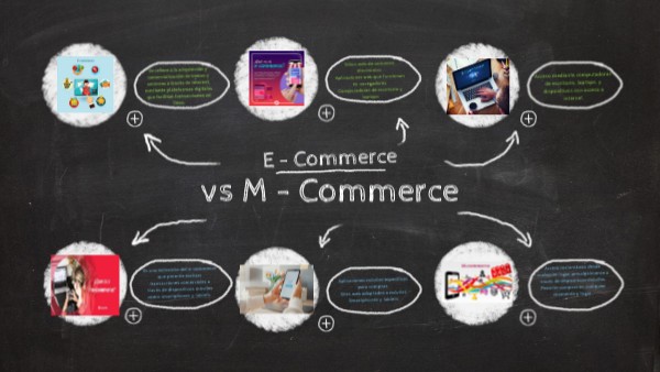 Análisis Comparativo E - Commerce vs M - Commerse