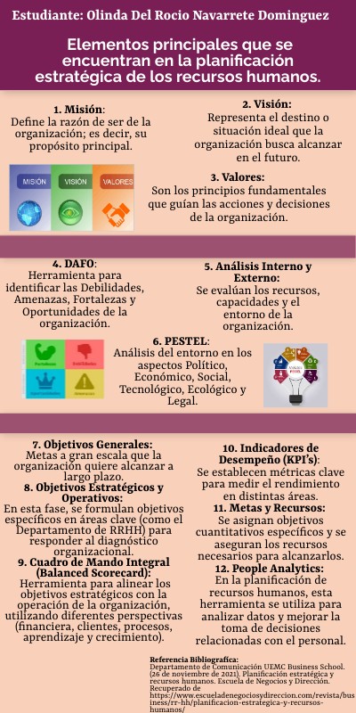 Actividad # 4. Presentación de Genially U2