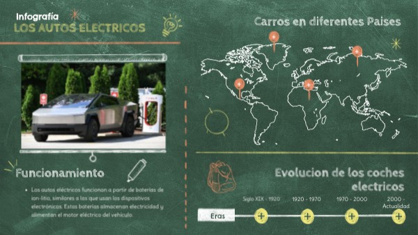 Infografia De Los Coches Electricos