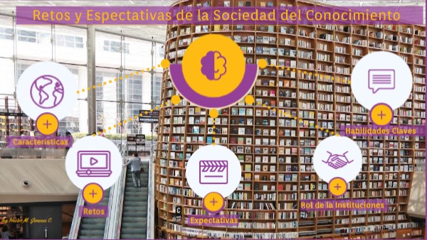 Mapa Mental Sociedad del Conocimiento | Genially