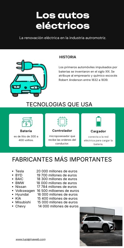 Los autos eléctricos | Genially