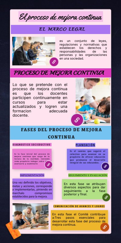Infografía-EL PROCESO DE MEJORA CONTINUA | Genially