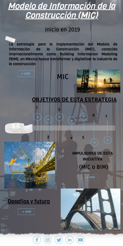 Plan Estratégico MIC