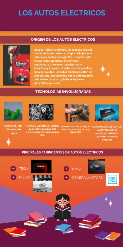 Infografía los autos electricos