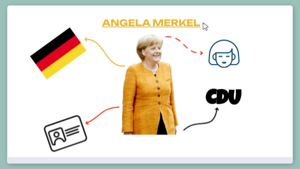 Carte mentale Angela MERKEL | Genially