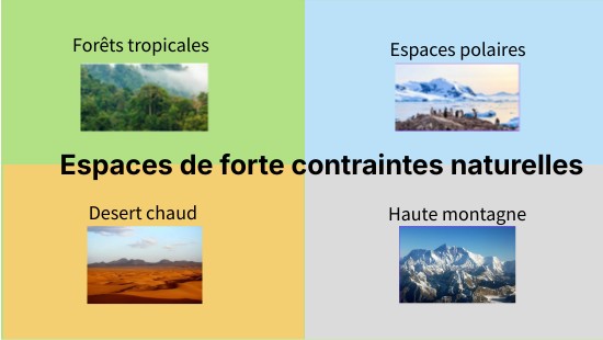 Espaces de fortes contraintes naturelles | Genially