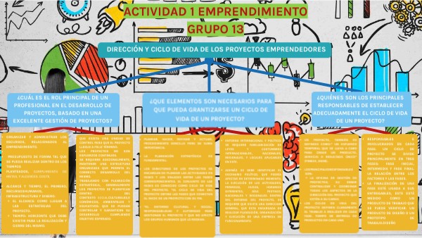 Mapa Conceptual emprendimiento | Genially