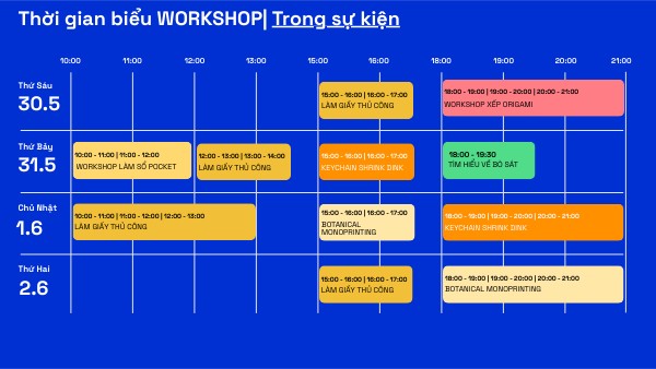 TIMELINE WORKSHOP | Genially
