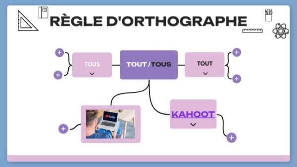 Carte mentale schéma central | Genially