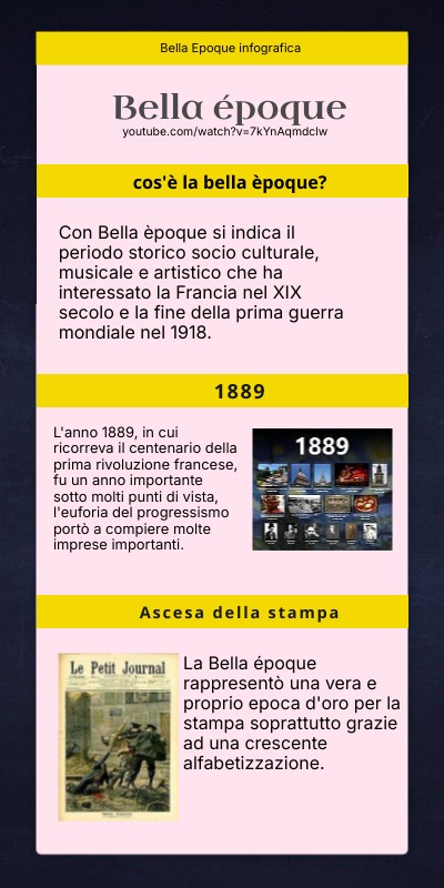 Infografica Bella Epoque