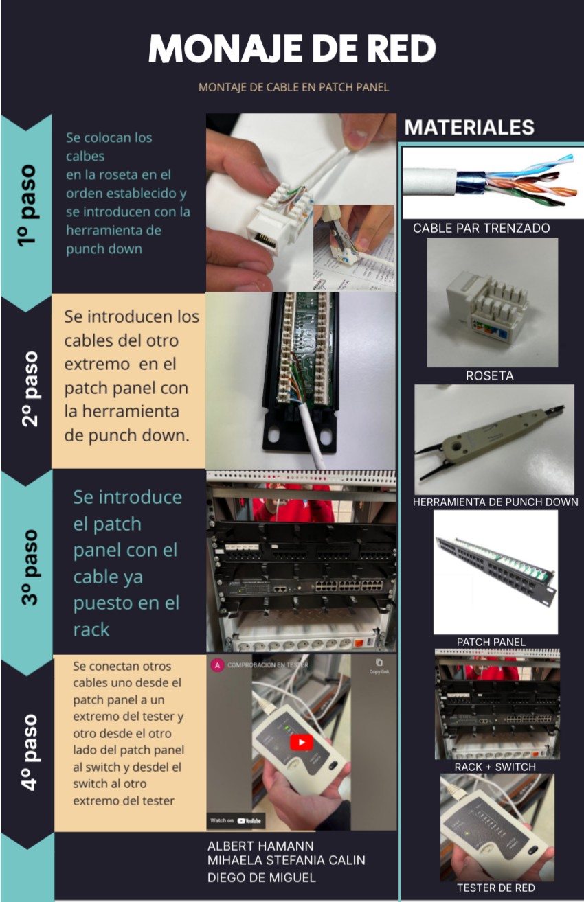 INFOGRAFIA DE MOTAJE DE RED | Genially