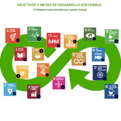 OBJETIVOS Y METAS DE DESARROLLO SOSTENIBLE