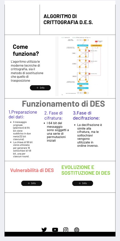 crittografia D.E.S. | Genially
