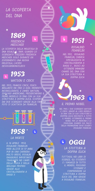 BIOLOGY VIBRANT TIMELINE