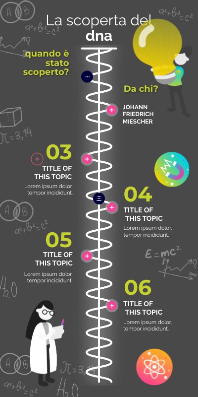 PHYSICS TIMELINE VIBRANT