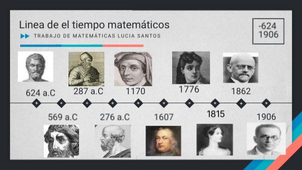 Importantes matemáticos de todos los siglos