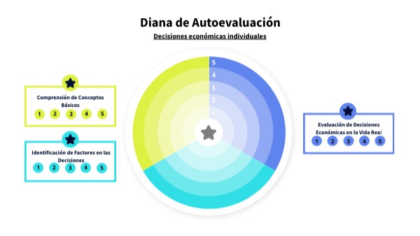Diana de Autoevaluación | Genially