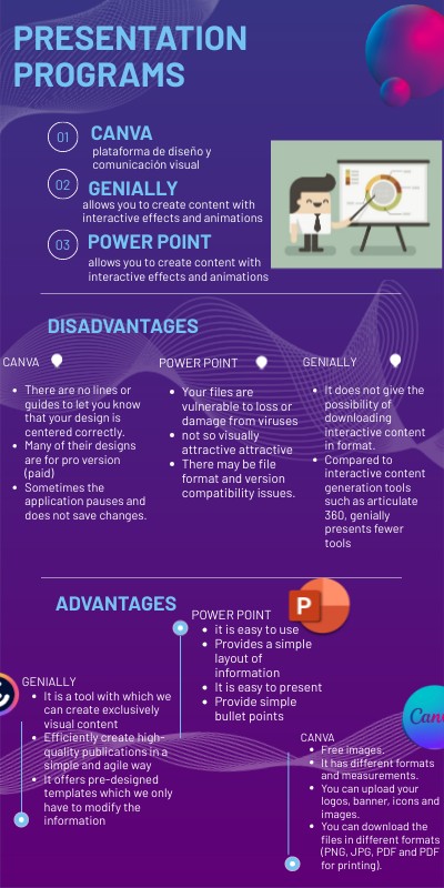 PRESENTATION PROGRAMS