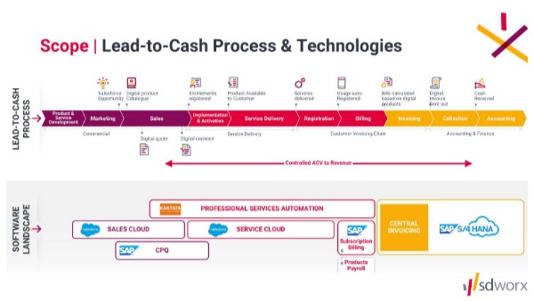 Enterprise Platform Scope