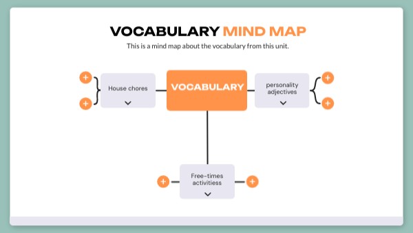 Central Mind Map | Genially