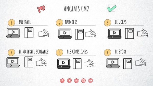 ANGLAIS CM2 | Genially