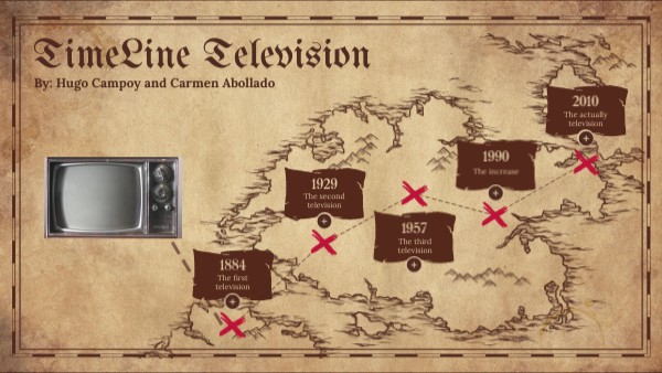 TIMELINE TELEVISION | Genially