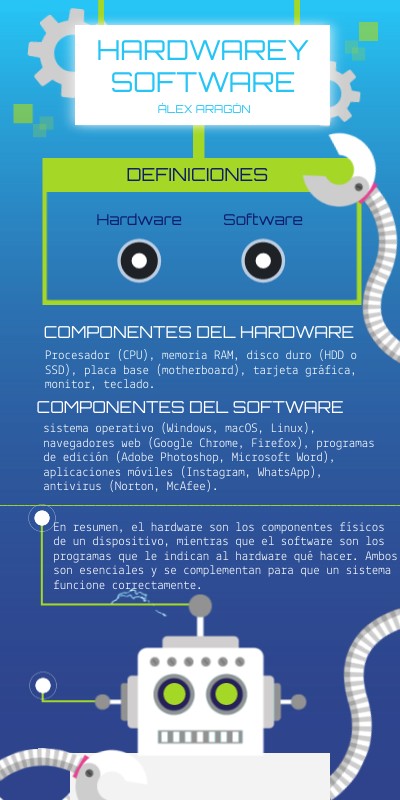 HARDWARE Y SOFTWARE | Genially