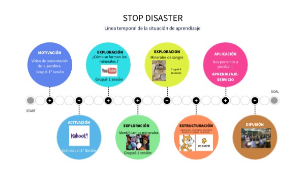 Timeline Stop Disaster